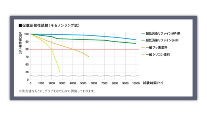 超低汚染リファイン1000MF-IR耐用年数の長さの秘密を日本一わかりやすく解説！
