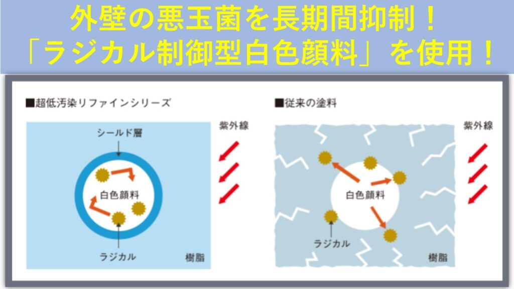 超低汚染リファイン1000MF-IR耐用年数の長さの秘密を日本一わかりやすく解説！