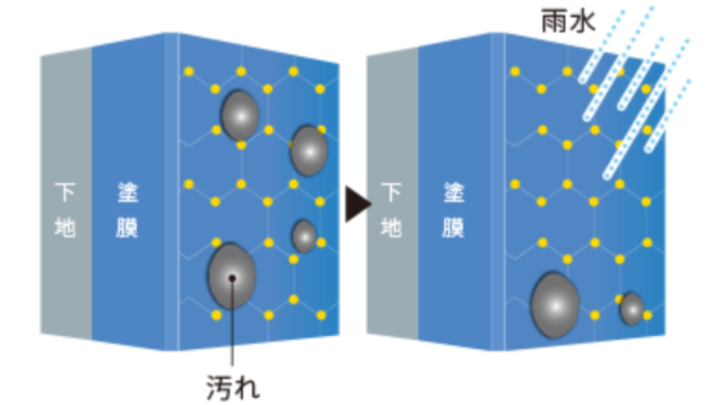 超低汚染プラチナリファイン2000MF-IRが業界最高水準の「汚れにくさ」を誇る理由を解説！