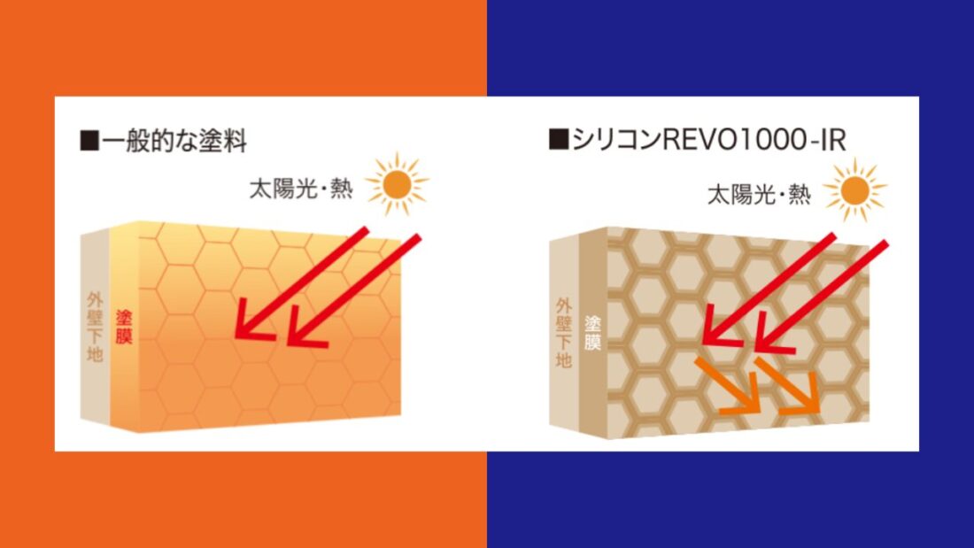 シリコンREVO1000-IRで変わる未来！長持ち＆エコな塗料の秘密とは？